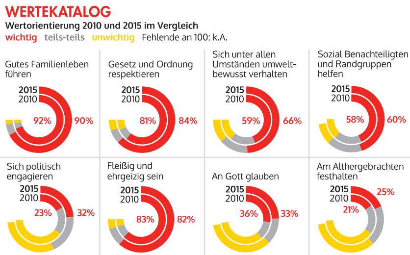 Studie: Glauben Teenager noch an Gott? - SinndesLebens24