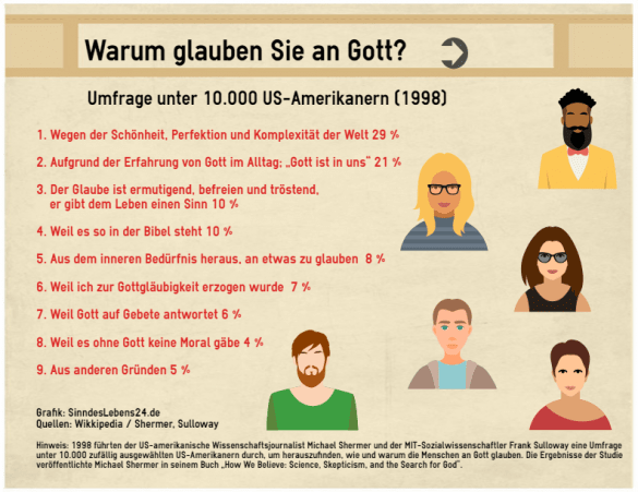 Warum glaubt der Mensch? Gott im Fokus der Wissenschaft - SinndesLebens24